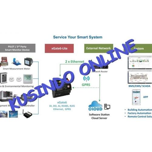 Jual 3 Phase Modbus RS485 Smart Multifunction kWh/Energy Meter SPM93 5(63)A - Jakarta Pusat ...