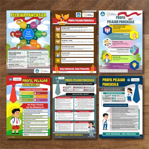 Jual Poster Profil Pelajar Pancasila PPP, Poster Edukasi Wipe and Clean ...