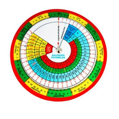 Jual Cakram Lingset kalender Kehamilan Cocok Untuk Menentukan HPL Ibu ...