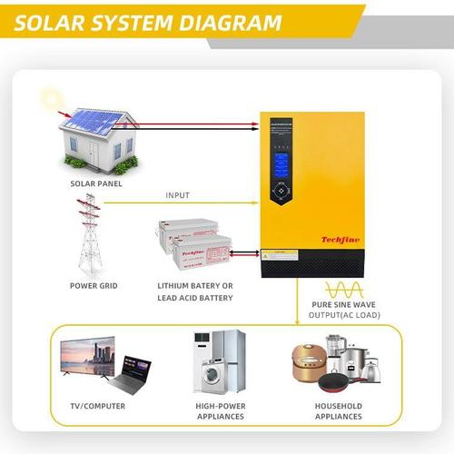 Jual HYBRID inverter off grid Techfine ( HYBRID OffGrid Inverter 5KW ) - Kab. Bogor - Kosher ...