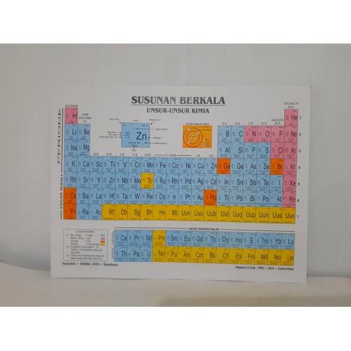 Jual Susunan Berkala Unsur-unsur Kimia Tabel Sistem Periodik Modern ...