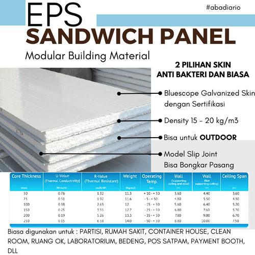 Jual INSULATED SANDWICH PANEL TIPE EPS - 50mm, Anti Bakteri - Kab ...