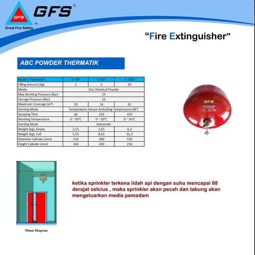 Jual APAR Thermatic / Alat Pemadam Otomatis Gantung Plafon Atap ...