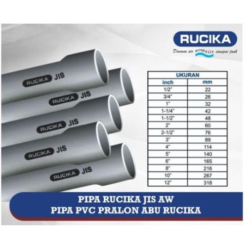 Jual PIPA AIR PVC RUCIKA ABU 1/2IN / 0.5" AW 4MTR JIS - Jakarta Pusat ...