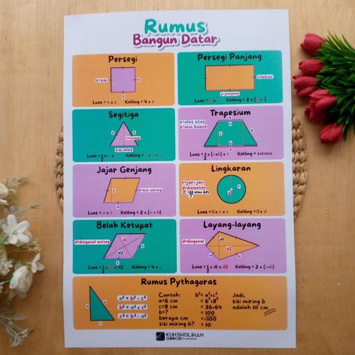 Jual Poster Rumus Bangun Datar & Ruang | Poster Edukasi Kun Sholihan ...