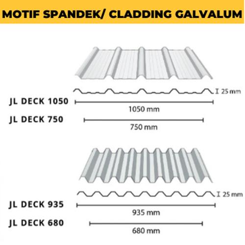 Jual Atap Spandek / Wall Cladding SNI - JLDECK 935 - Kab. Serang - JL ...