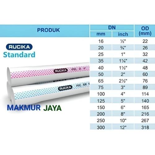 Ukuran Pipa PVC Standard AW/D, JIS Dan SNI Berbagai Merk, 53% OFF