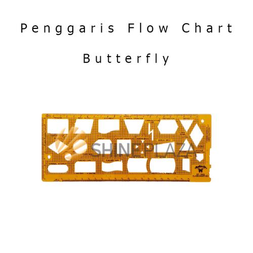 Jual Mal Cetakan Flow Chart Butterfly BT-2020 - Penggaris Teknik ...
