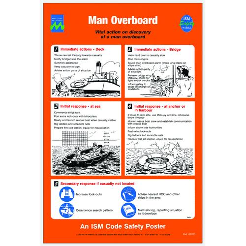 Jual STICKER SAFETY SIGN IMO PERKAPALAN MAN OVERBOARD 32X48 / STIKER ...