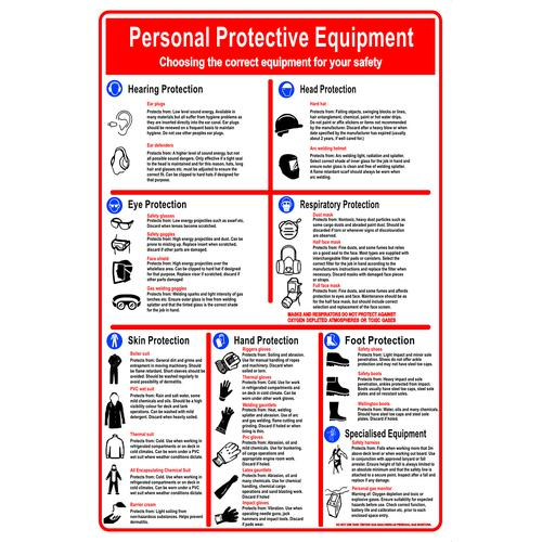 Jual STICKER SAFETY SIGN IMO PERKAPALAN PERSONAL PROTECTIVE EQUIPMENT ...