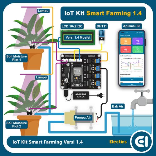 Jual IoT Kit Smart Farming 1.4 - Kit IoT Pertanian Cerdas - Mini Pump ... Jual IoT Kit Smart Farming 1.4 - Kit IoT Pertanian Cerdas - Mini Pump ...
