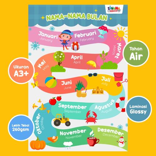Jual Zivana Kids - Poster Edukasi Anak Mengenal Nama-nama Bulan Masehi ...