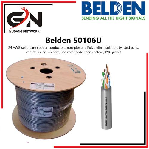 Jual BELDEN UTP Cable Cat.6 / Cat6 Outdoor ( 50106U ) 305 mtr ORIGINAL ...