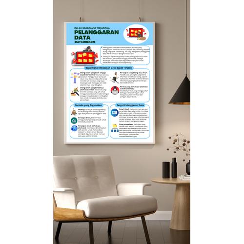 Jual Poster Security Awareness - Data Breach 2 - Kota Bekasi - ZA ...