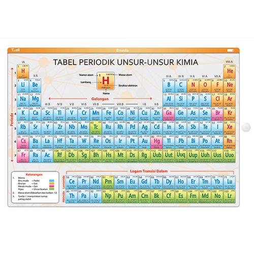 Jual Buku: Tabel Periodik Unsur Kimia - kecil - Jakarta Barat - Kedai ...