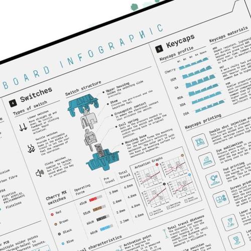 Jual Deskmat Mechanical Keyboard Infographic - 01 Cyan Original Best ...