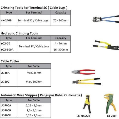 Jual Cable Cutter LX-500. for cable max 500mm. FORT - Kota Surabaya ...