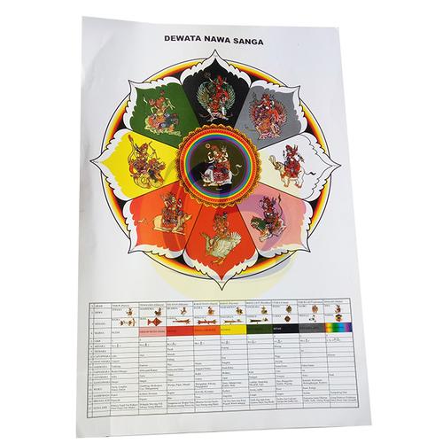 Jual Poster Dewata Nawa Sanga (Sembilan arah mata angin) lengkap - Kab ...