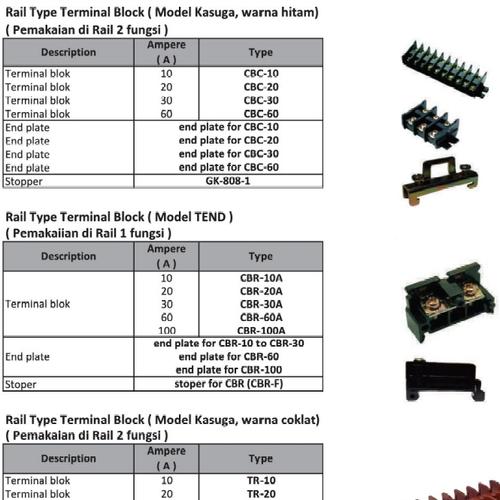 Jual Terminal Blok & End plate CBR-20, CBR-30. CBC-20, CBC-30. FORT ...