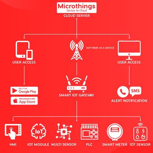 Jual Microthings - Kab. Bekasi - microthings | Tokopedia