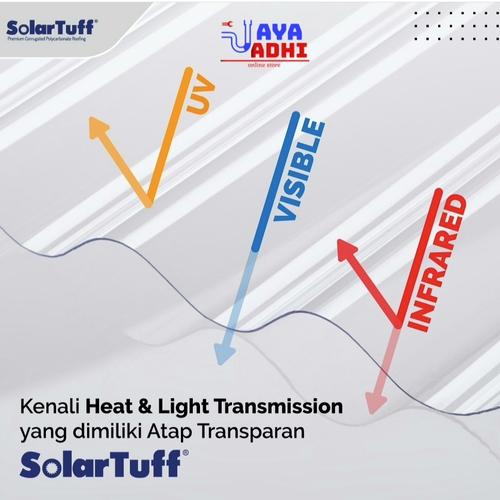 Jual Atap Bening Solartuff UV Policarbonate Gelombang Seng Transparan ...
