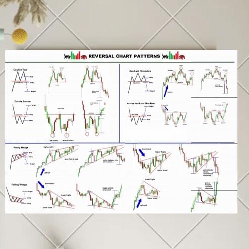 Jual poster reversal chart patterns ukuran A3 - Jakarta Timur ...