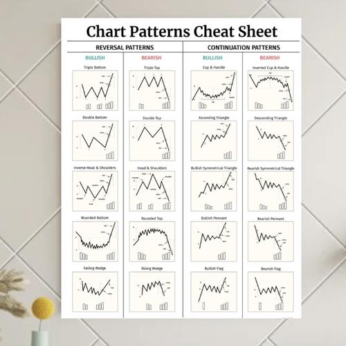Jual poster chart patterns cheat sheet ukuran A3 - Jakarta Timur ...