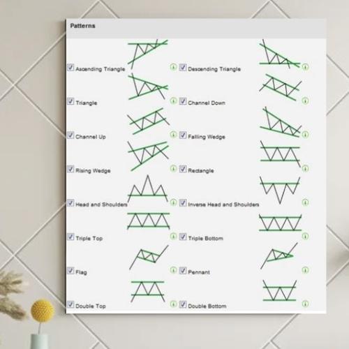 Jual poster analisa teknikal chart pattern ukuran A3 - Jakarta Timur ...