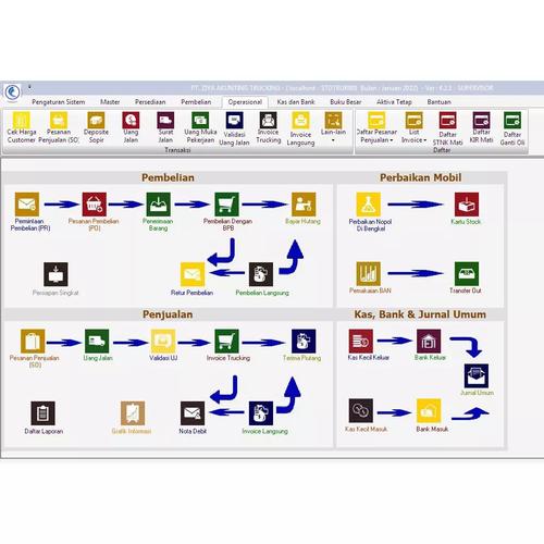 Jual [New] Software Pos Pengiriman Barang - Kota Bandar Lampung - cwshop25 | Tokopedia