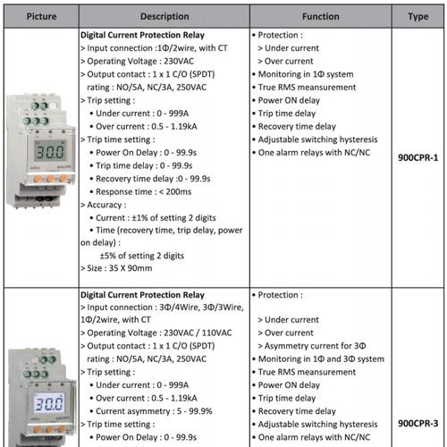Jual Current Protection Relay 900CPR-3. Din Rail Mounting. Digital ...
