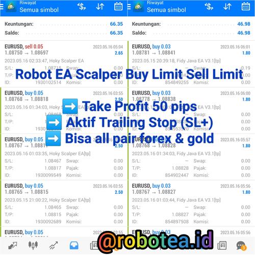 Jual Robot Trading EA Scalper Buy Limit Sell Limit - Kab. Malang ...