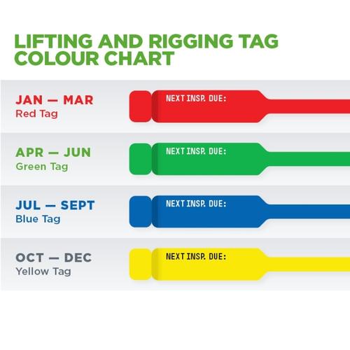 Lifting Equipment Inspection Tag Colours at Kristin Morton blog