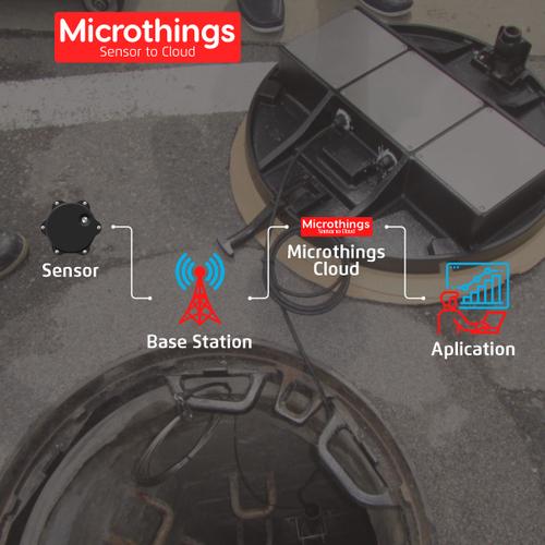 Jual Smart Manhole Management - Paket Dua - Kab. Bekasi - microthings ...