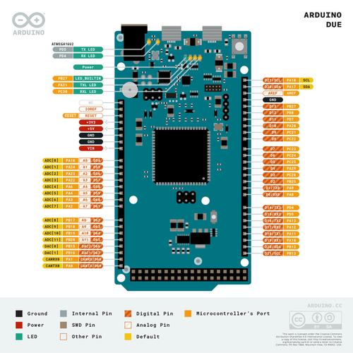 Jual Arduino DUE : The first Arduino board based on a 32-bit ARM core ...