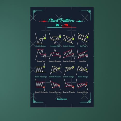 Jual poster chart patterns analisa teknikal ukuran A3 - Jakarta Timur ...