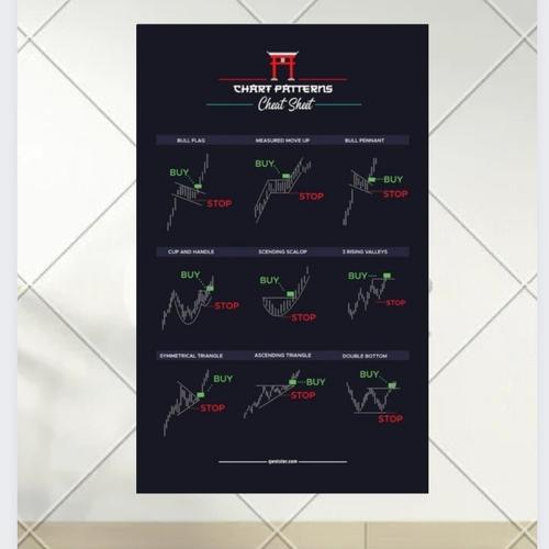 Jual poster chart pattern cheat sheet ukuran A3 - Jakarta Timur ...