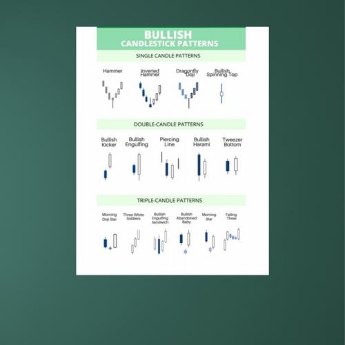 Jual poster A3 bullish candlestick patterns - Jakarta Timur ...