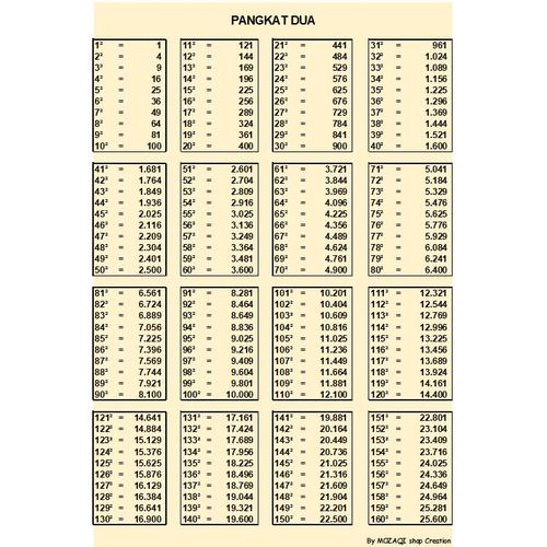 Jual Tabel Pangkat dan Akar Kwadrat - Jakarta Selatan - MOZAQI shop ...