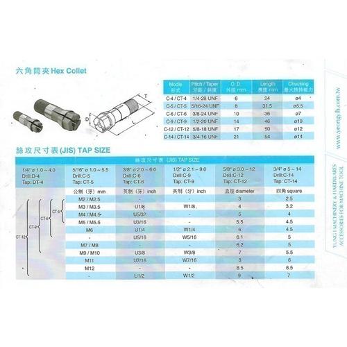 Jual HEXAGON COLLET FOR TAPS TYPE CT-5 M2~M3.5 YEONG YIH TAIWAN - type ...