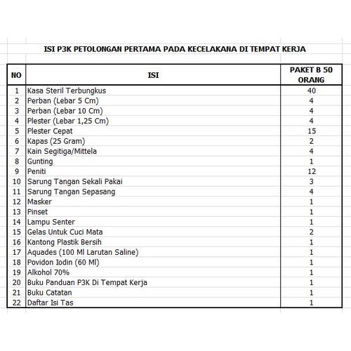 Jual ISI Paket P3k Tipe B / First Aid Isi Tipe B /Hanya isi p3k Type B ...