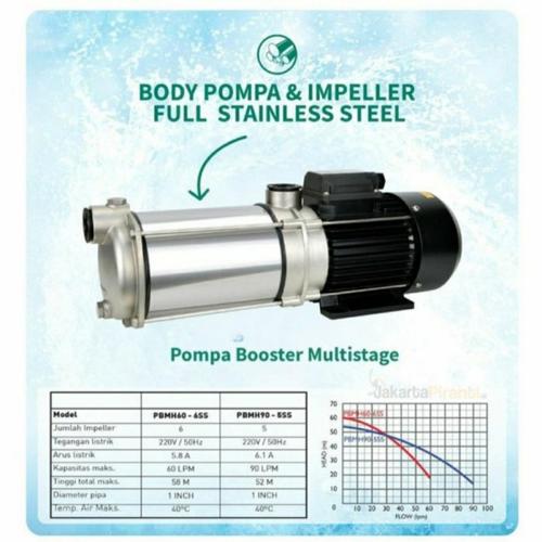 Jual Pompa Dorong Kos Kos An Wasser PBMH 60-6 SS Pompa Dorong Stainless ...