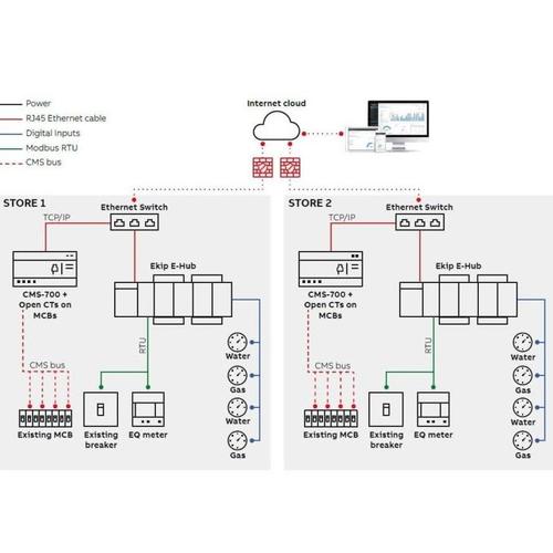 Jual [Abb] Cms-700 Control Unit Circuit Monitoring Systems 2Cca880700R0001 - Jakarta Barat ...