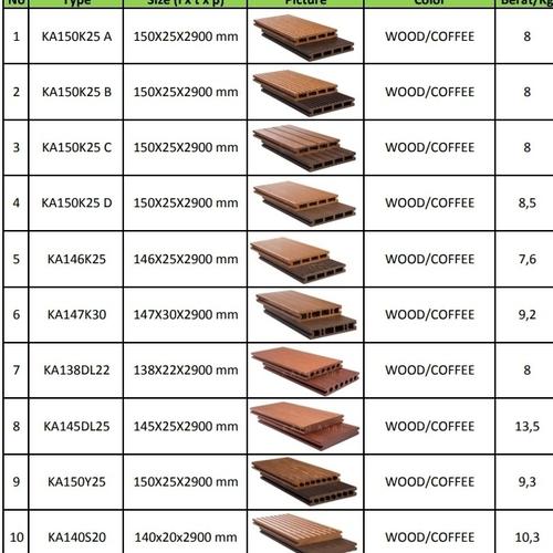 Jual DECKING WPC KAYU ASRI - COFFE, KA138DL22 - Jakarta Barat - Gudang ...