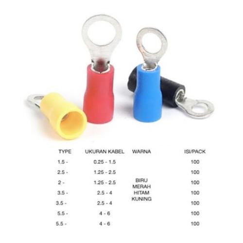 Jual skun ring O skun kabel bulat M6 lubang baut 6 1,25-6/2-6/3,5-6/5,5 ...