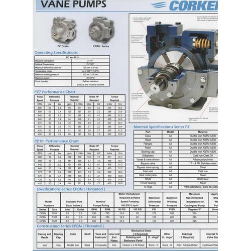 Jual CORE VANE PUMP MEREK CORKEN MODEL PZ10-NS3D6EE (REKON) - Jakarta ...