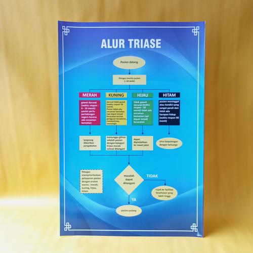 Jual Poster Kesehatan | Poster Alur TRIASE | Poster Rumah Sakit - Kab ...