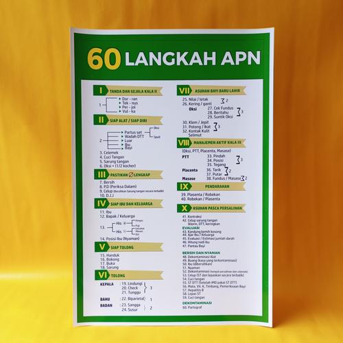 Jual Poster APN| Poster 60 Langkah APN | kebidanan Kesehatan Persalinan ...