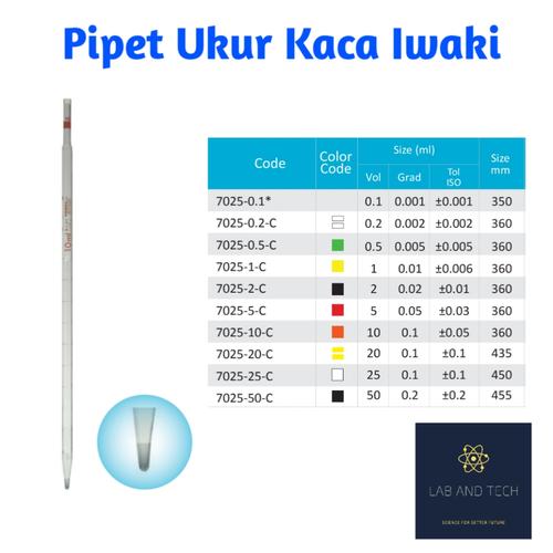 Jual Pipet Ukur Pipet Serologi Kaca Berbagai Ukuran Original Iwaki ...