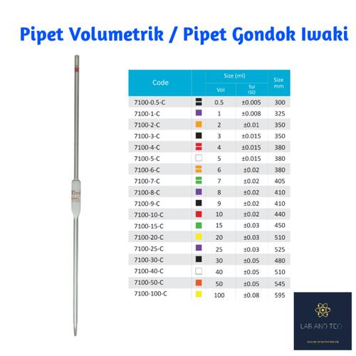Jual Pipet Volumetrik Pipet Gondok Kaca Original Iwaki 1ml - 10ml - 1ml ...