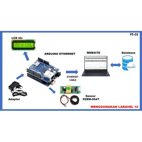 Jual ARDUINO ETHERNET MONITORING SENSOR ARUS PZEM-004T BERBASIS LARAVEL ...